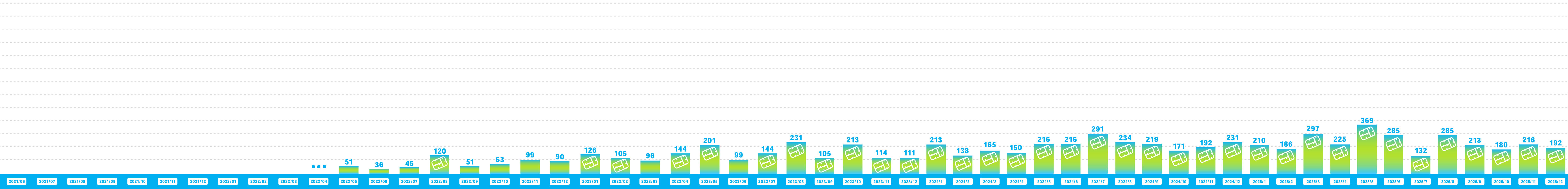 GUNPLA RECYCLING PROJECT − スペシャル｜THE GUNDAM BASE - ガンダムベース公式サイト