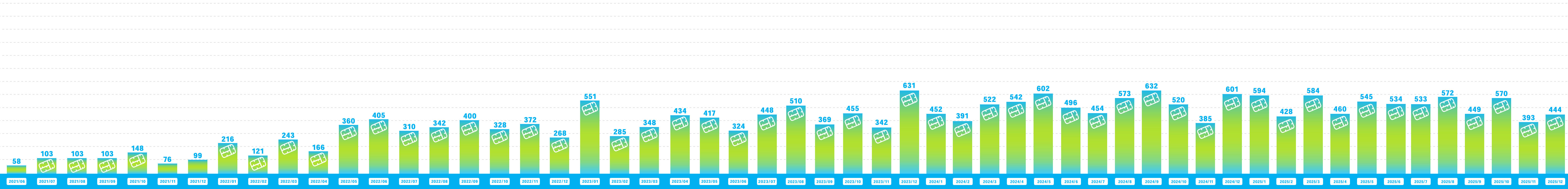 GUNPLA RECYCLING PROJECT − スペシャル｜THE GUNDAM BASE - ガンダムベース公式サイト