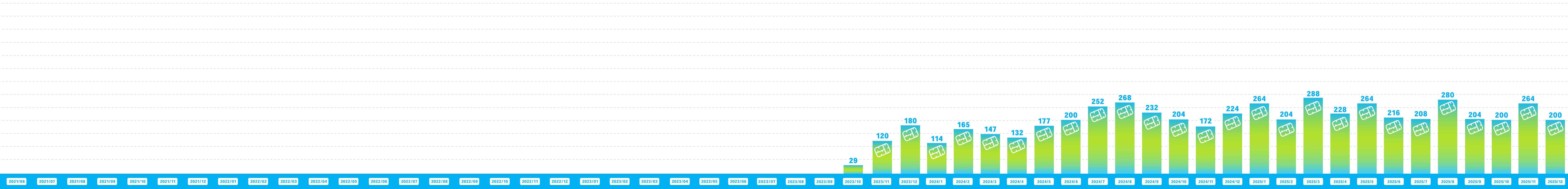 GUNPLA RECYCLING PROJECT − スペシャル｜THE GUNDAM BASE - ガンダムベース公式サイト