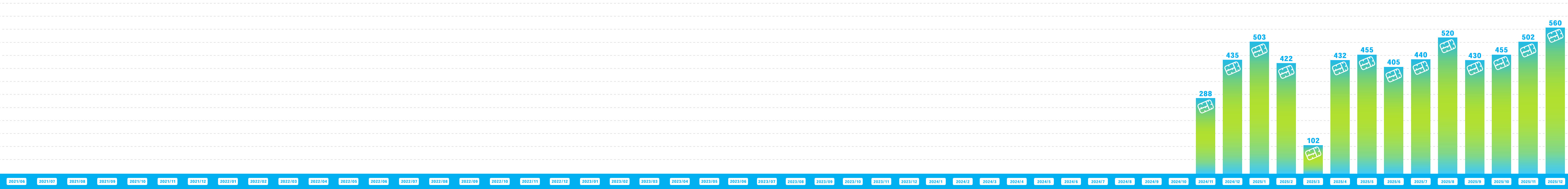 GUNPLA RECYCLING PROJECT − スペシャル｜THE GUNDAM BASE - ガンダムベース公式サイト